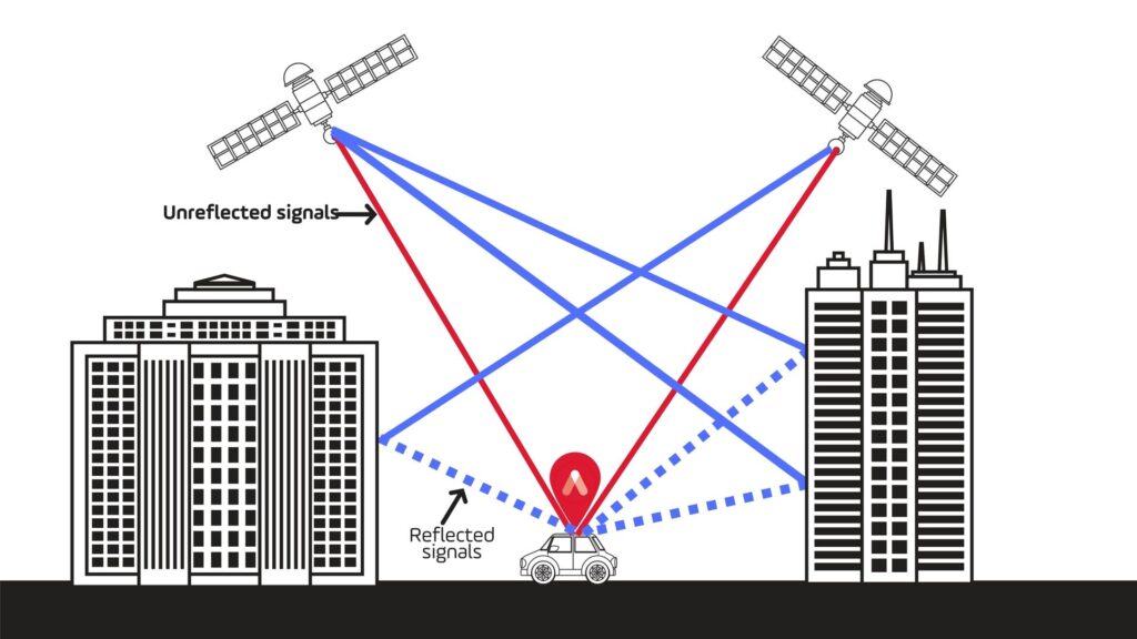 How To Fix Common Car Tracking Device Problems? | Smash Negativity